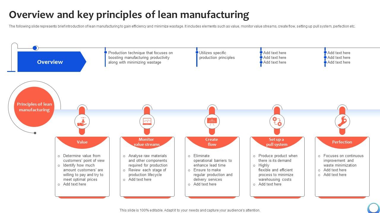 Overview And Key Principles Of Lean Automating Production Process