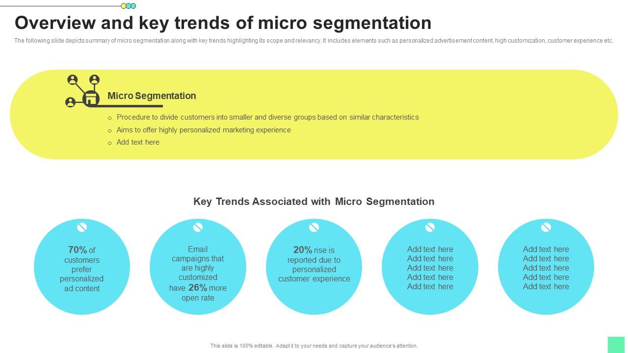 Overview And Key Trends Of Introduction To Niche Marketing Audience ... Overview And Key Trends Of Introduction To Niche Marketing Audience ...