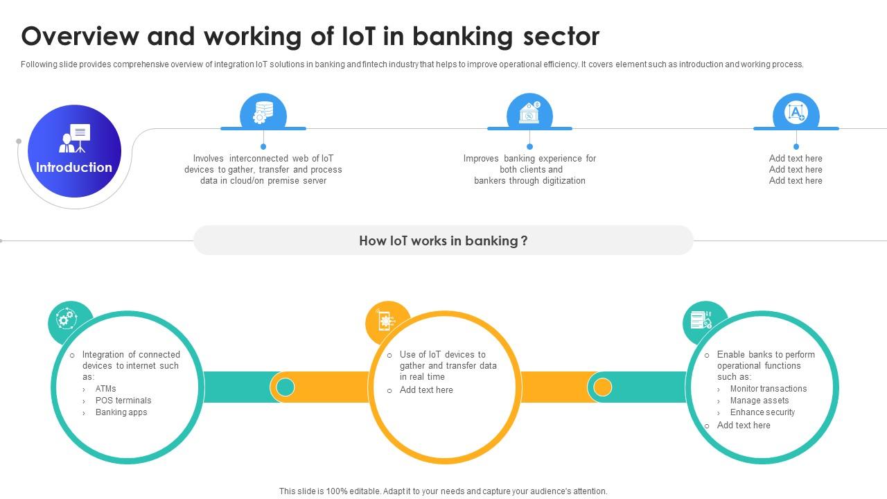 Overview And Working Of IoT In Banking Sector IoT In Banking For Digital Future IoT SS V