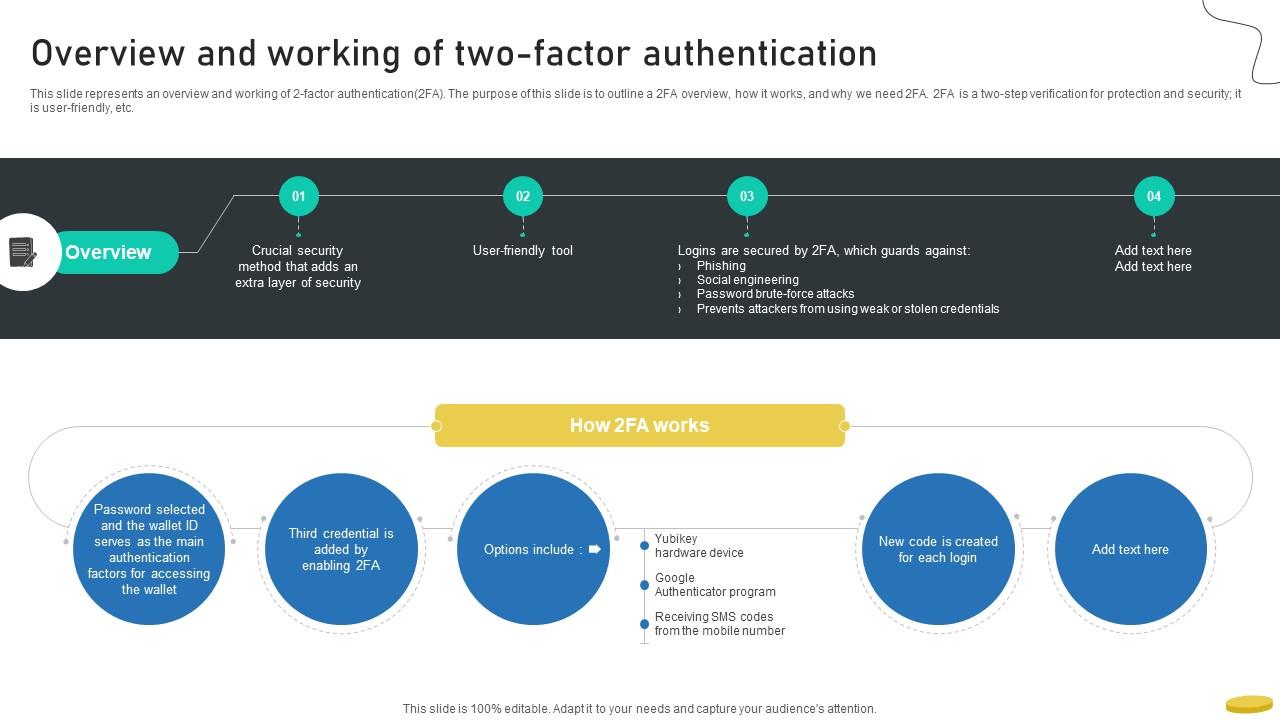 Overview And Working Of Two Factor Authentication Cryptocurrency
