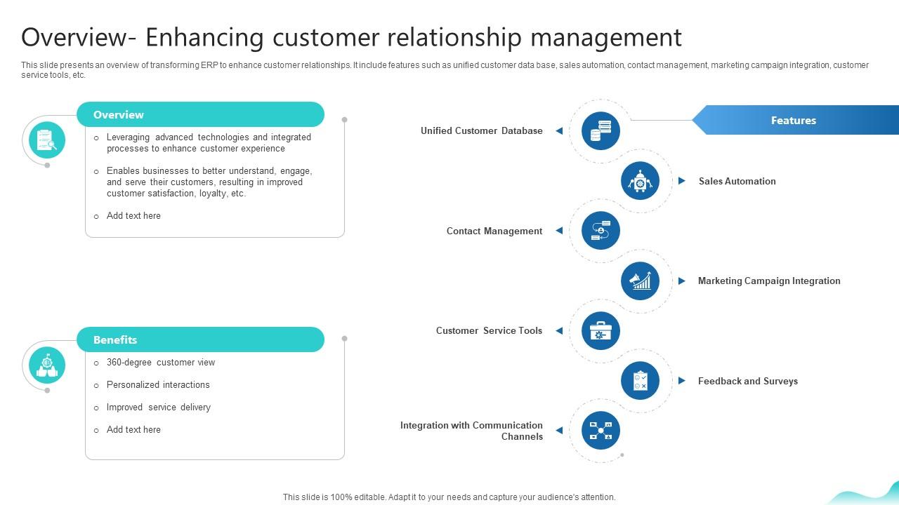 Overview Enhancing Customer Relationship Management Erp And Digital Transformation For ...