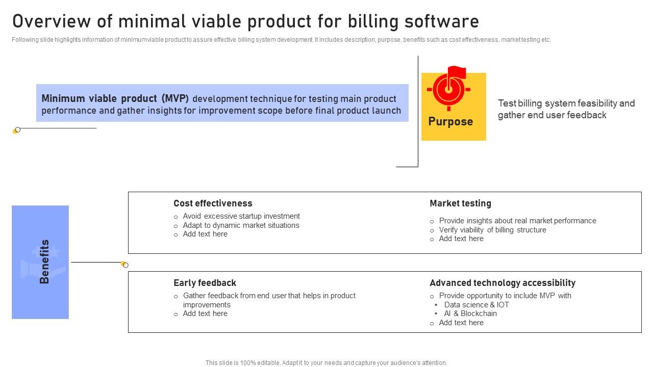Overview Minimal Viable Enhancing Customer Service Operations Using Crm