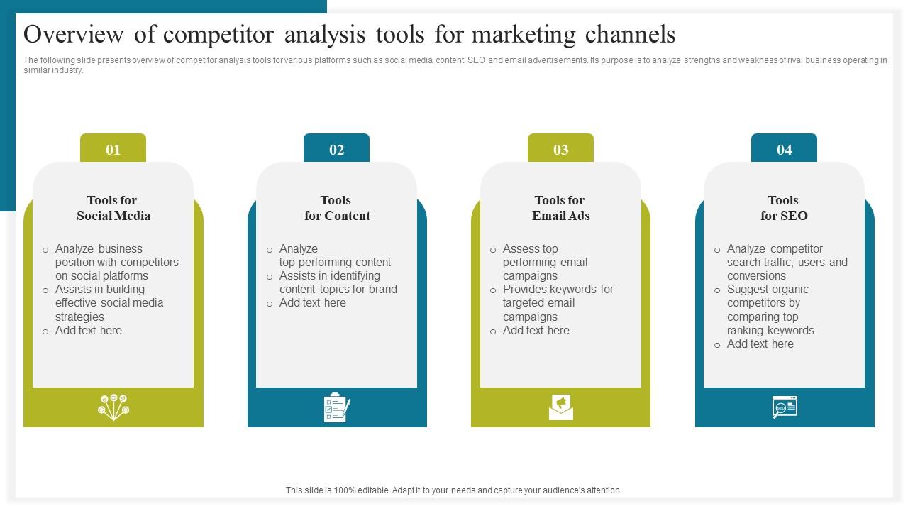 Overview Of Competitor Analysis Conduct Competitive Assessment Download Pdf Overview Of Competitor Analysis Conduct Competitive Assessment Download Pdf