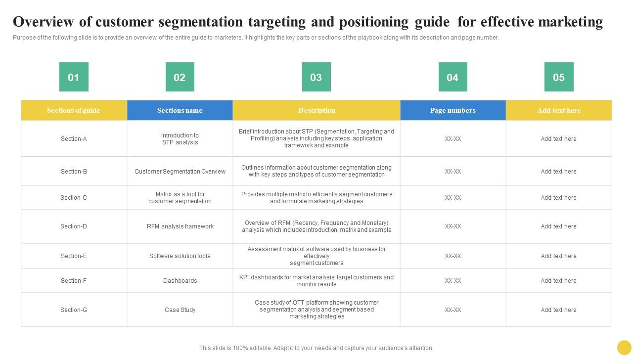 Overview Of Customer Segmentation Targeting And User Segmentation