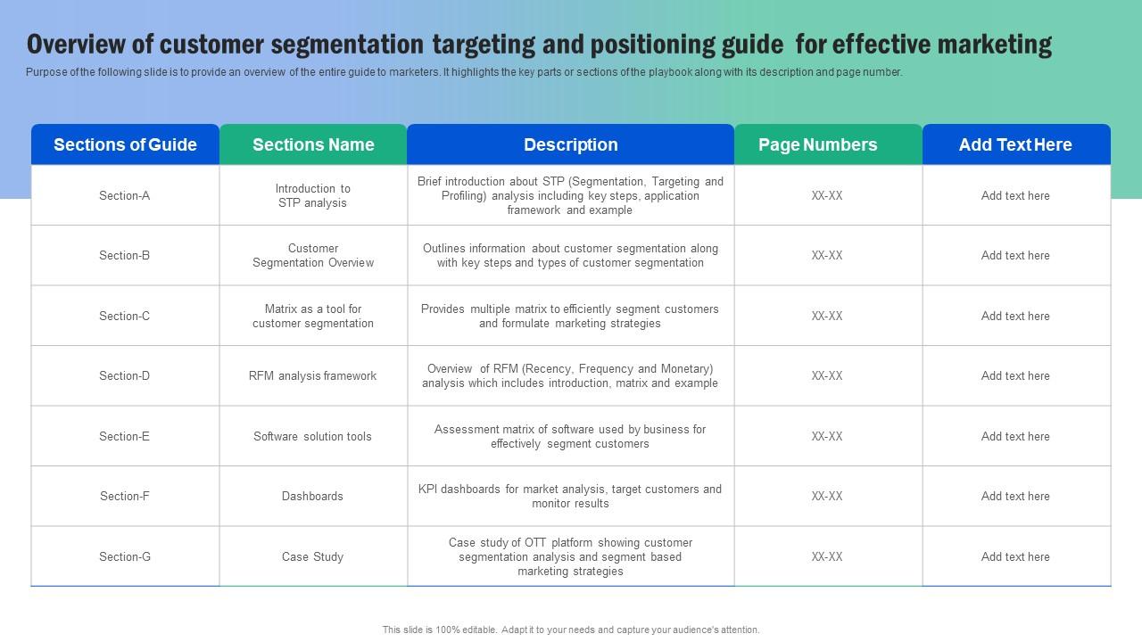 Overview Of Customer Segmentation Targeting Guide For Segmenting And