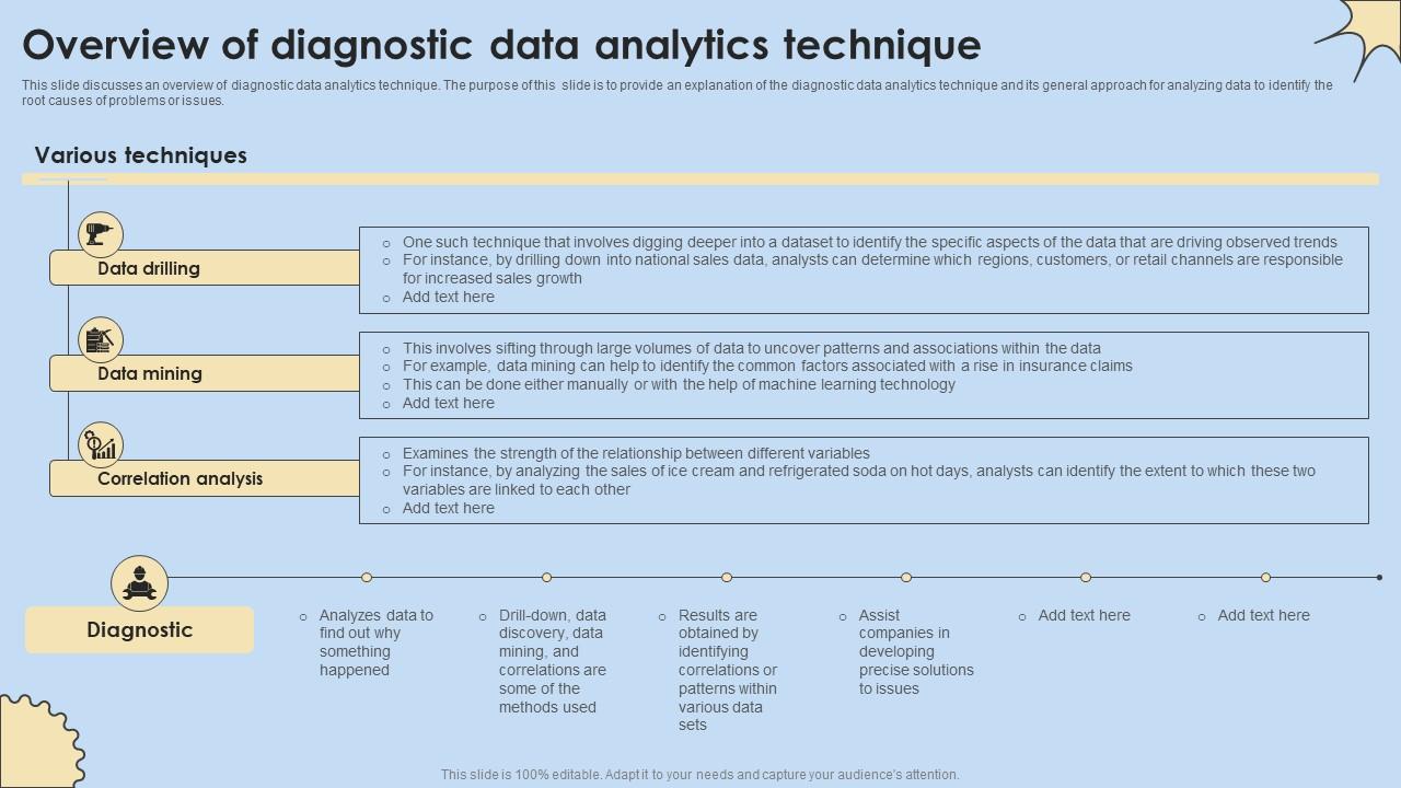 Overview Of Diagnostic Data Analytics Technique Internet Of Things ... Overview Of Diagnostic Data Analytics Technique Internet Of Things ...