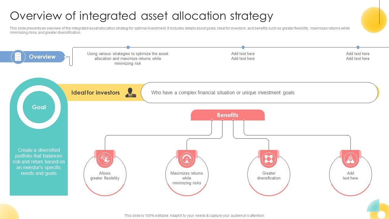Overview Of Integrated Asset Allocation Strategy Strategic Investment Plan For Optimizing Risk SS V
