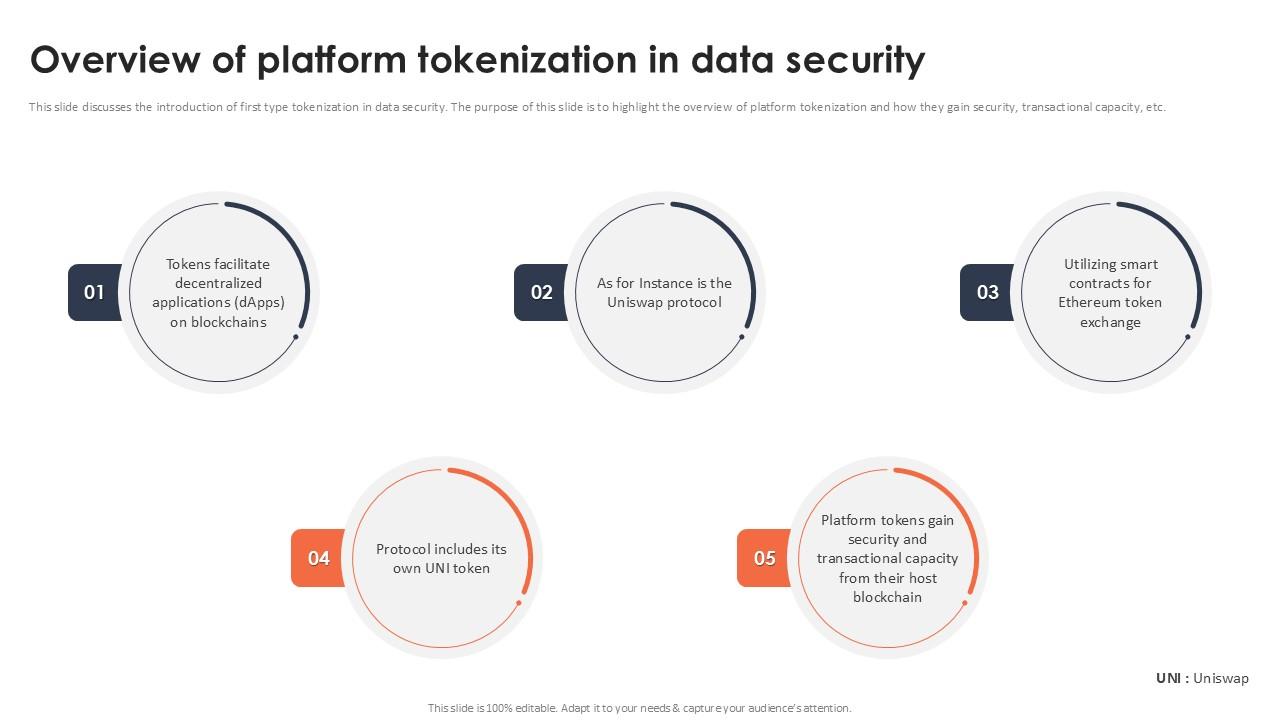 Overview Of Platform Tokenization In Data Security Securing Your Data Ppt Presentation
