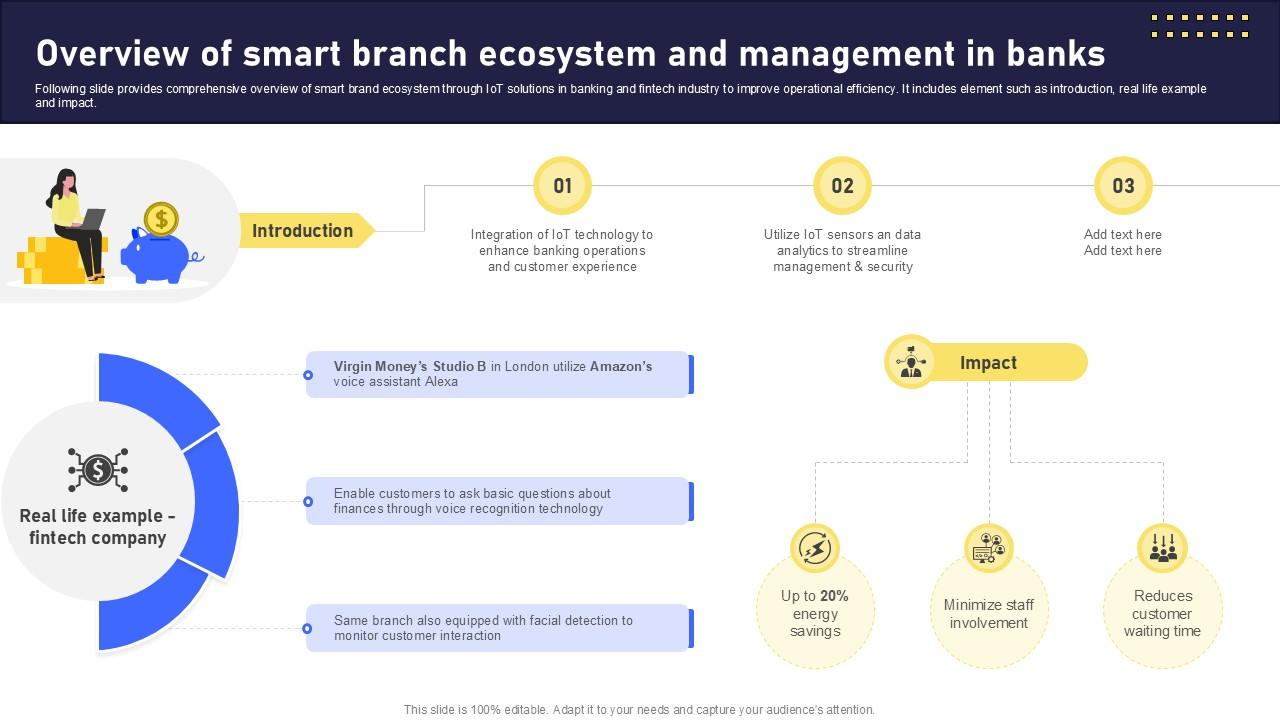 Overview Of Smart Branch Ecosystem Banking Future With IoT Ppt Template IoT
