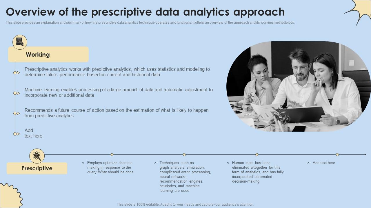 Overview Of The Prescriptive Data Analytics Approach Internet Things Analysis Demonstration Pdf