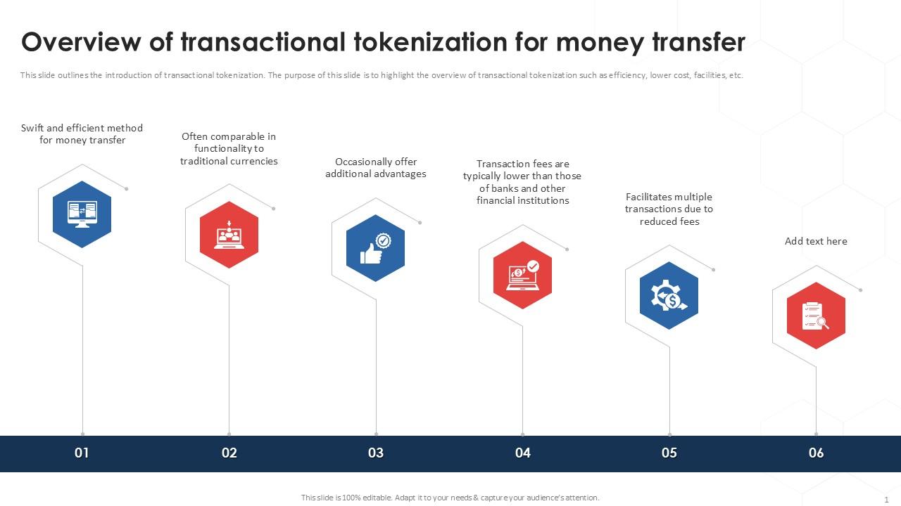 Overview Of Transactional Tokenization For Money Transfer PPT Template