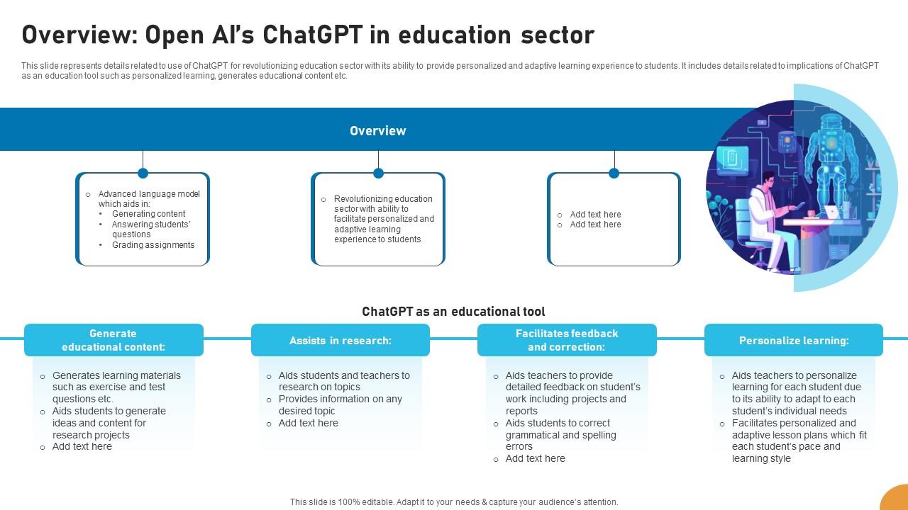 Overview Open Ais Chatgpt In Education Sector Applications Of Chatgpt