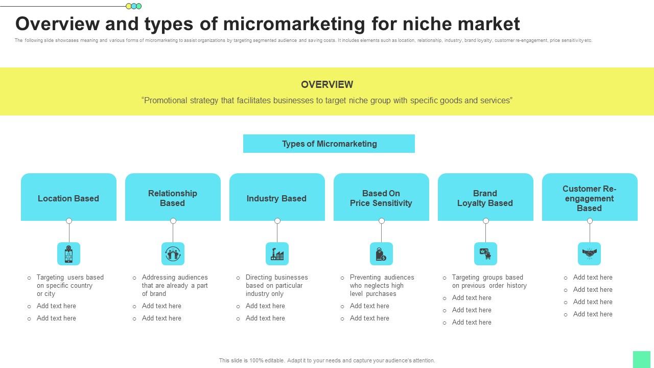 Overview Types Micromarketing Introduction To Niche Marketing Audience ...