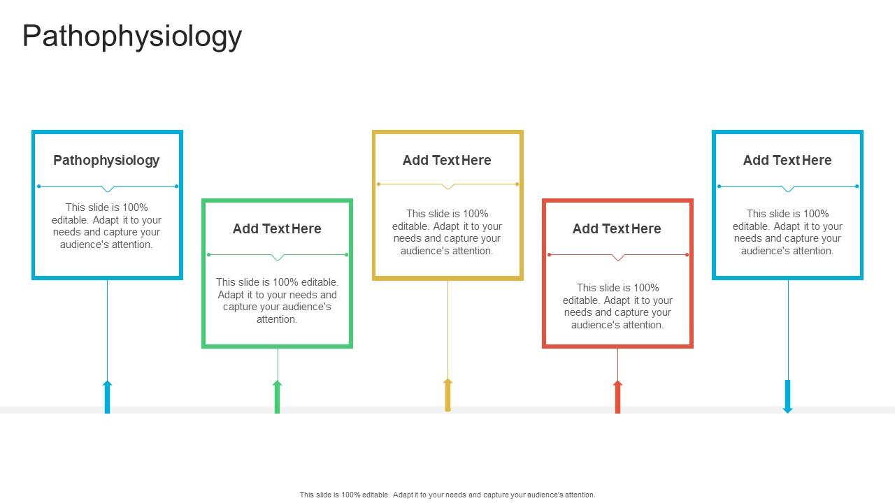 Pathophysiology In Powerpoint And Google Slides Cpb