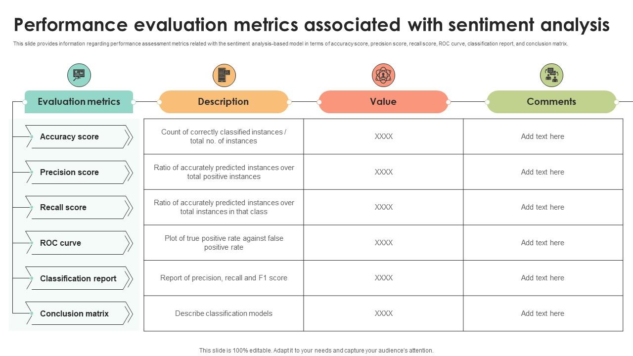 Performance Evaluation Metrics Associated Decoding User Emotions In Depth Exploration Ai Ss V