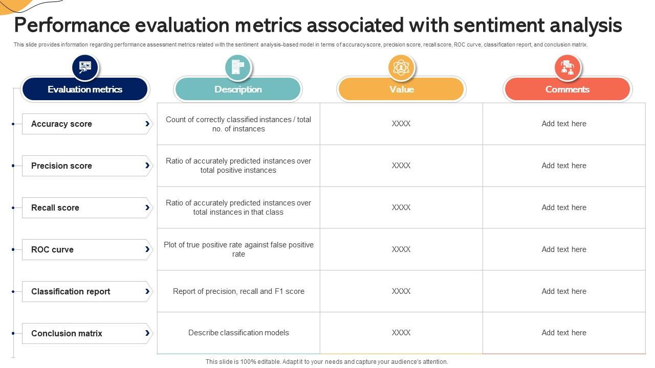 Performance Evaluation Metrics Associated With Sentiment Emotionally Intelligent Insights ...