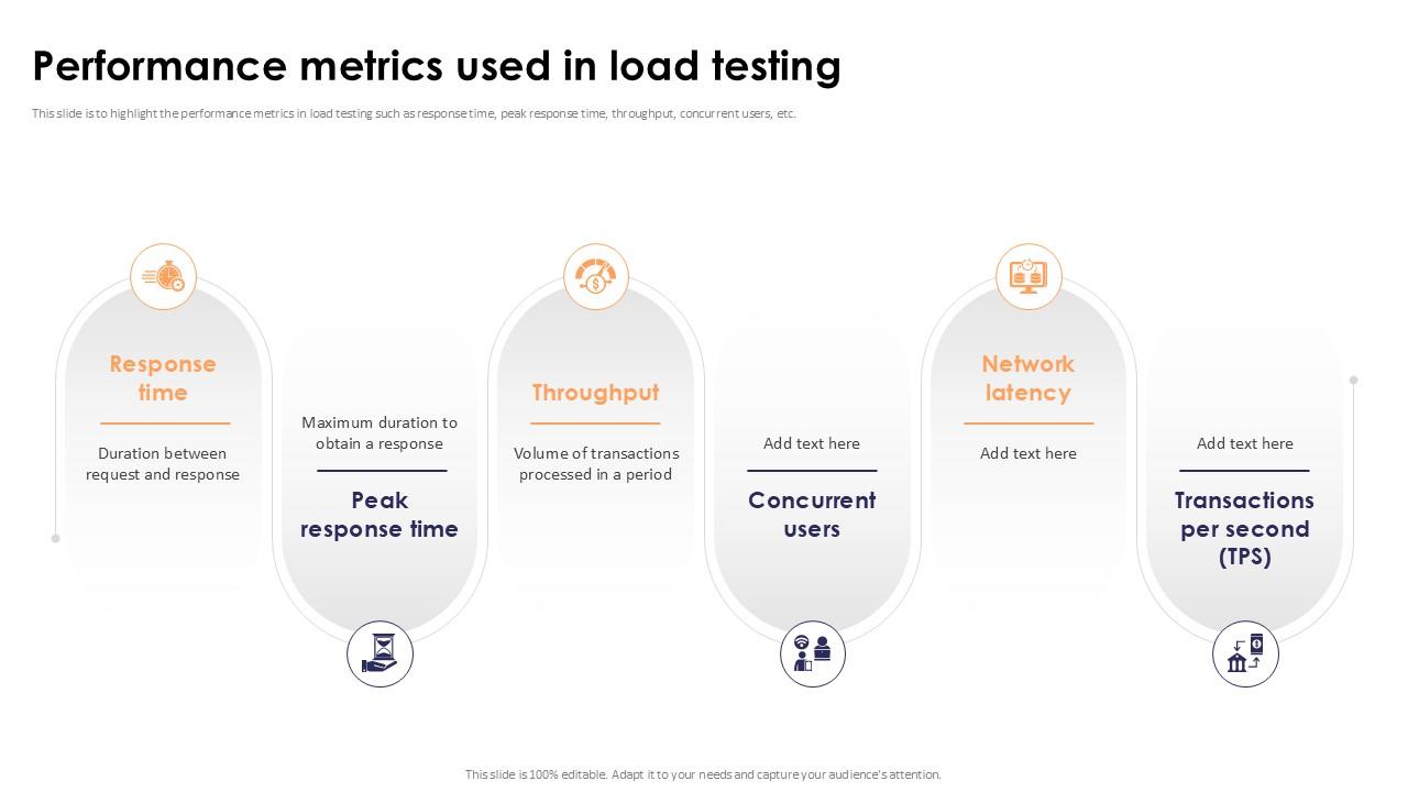 Performance Metrics Used In Load Testing Stress Testing For Robust Ppt