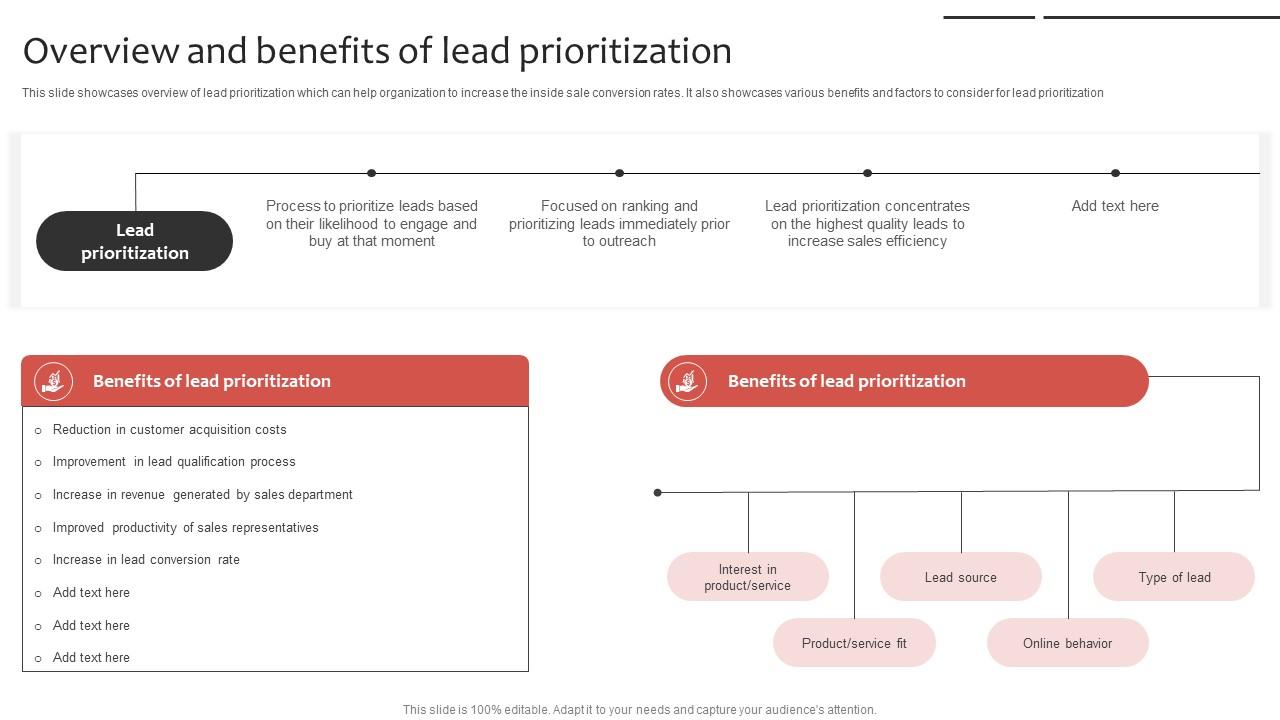 Phone Sales Strategy To Drive Leads And Company Overview And Benefits ...