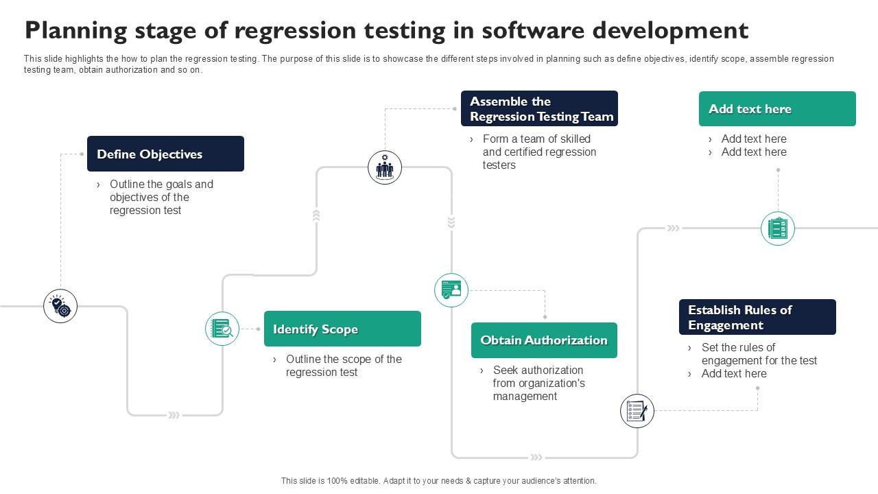 Planning Stage Of Regression Testing In Corrective Regression Testing Ppt Template