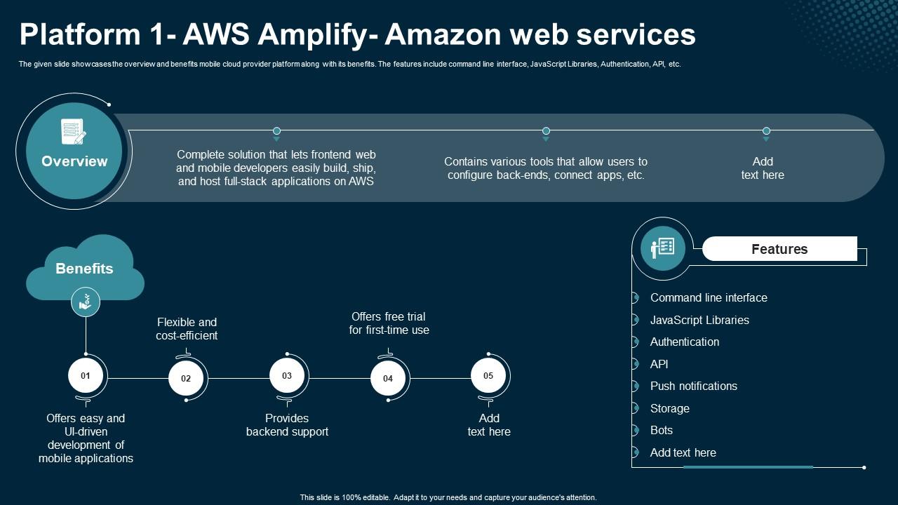Platform 1 AWS Amplify Amazon Web Services Application Areas Of Mobile Cloud Computing