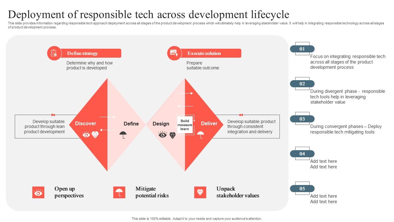 Playbook To Remediate False Deployment Of Responsible Tech Across ... Playbook To Remediate False Deployment Of Responsible Tech Across ...