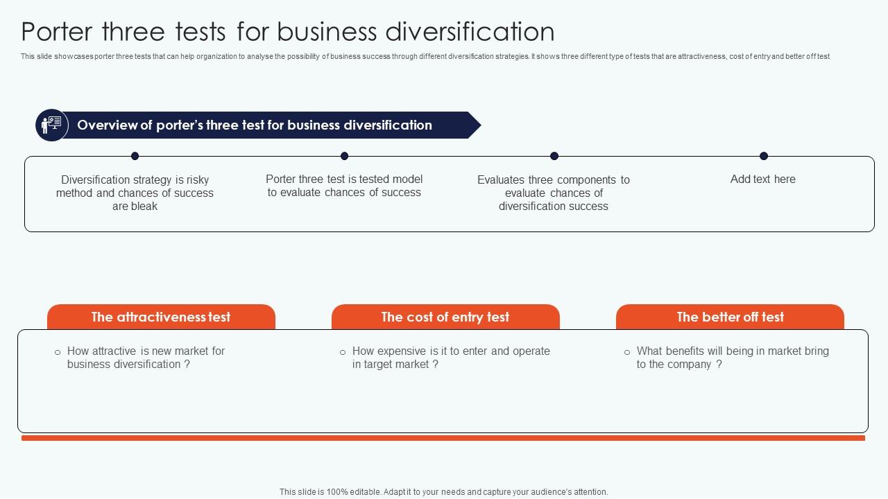 Porter Three Tests Business Leveraging Horizontal Vertical ... Porter Three Tests Business Leveraging Horizontal Vertical ...
