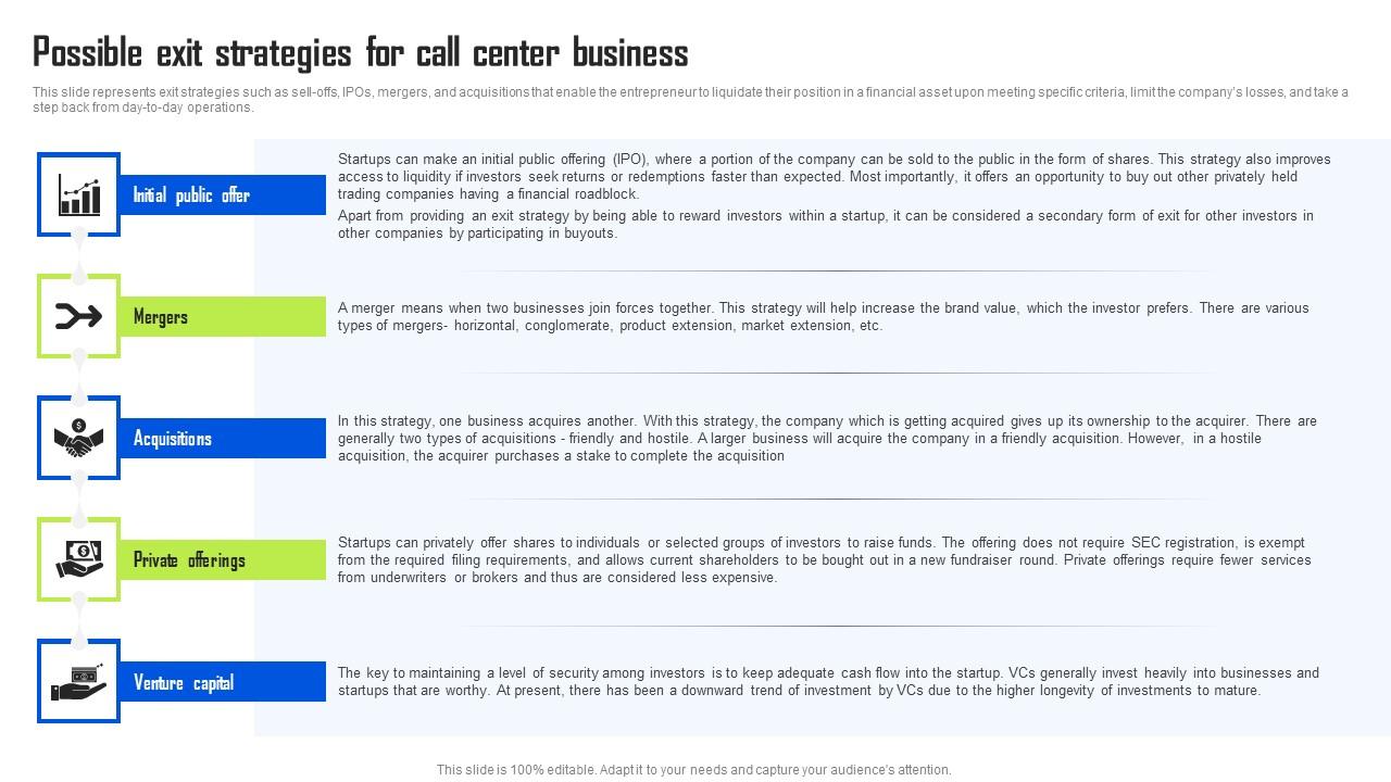 Possible Exit Strategies For Call Center Business BPO Center Business ...