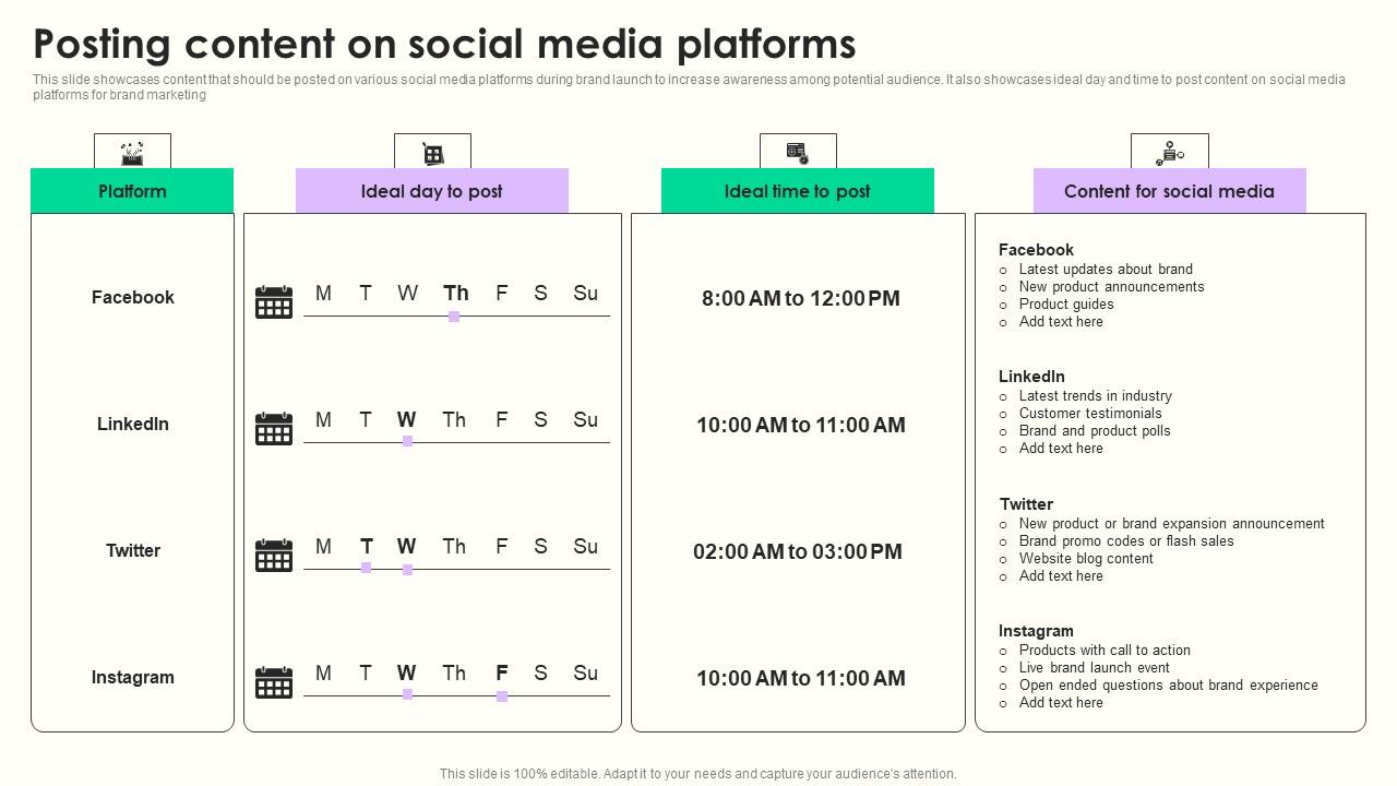 Posting Content On Social Maximizing Sales Via Online Brand Marketing ...