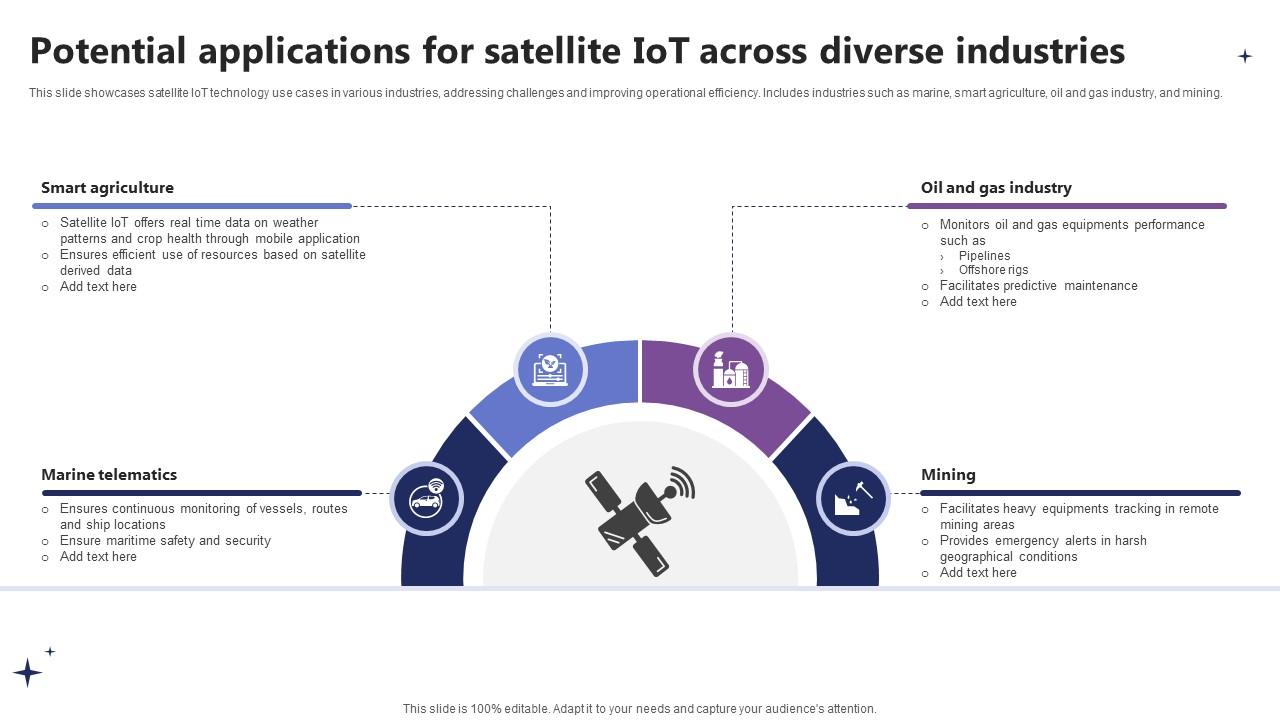 Potential Applications For Satellite Iot Across Diverse Industries Iot In Orbit Unleashing The