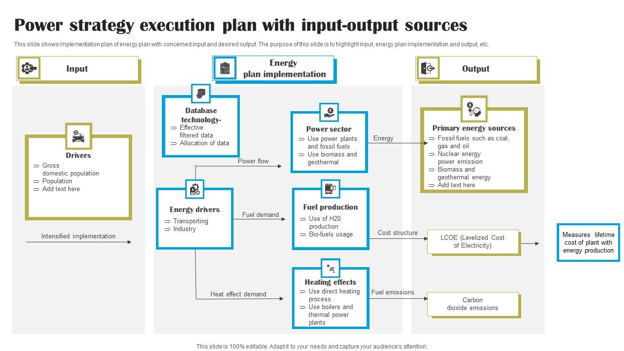 Power Strategy Execution Plan With Input Output Sources Clipart Pdf