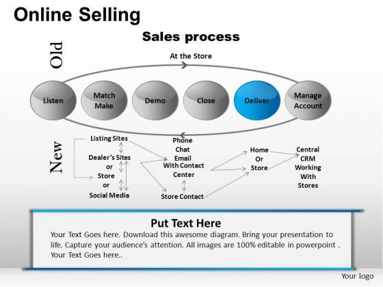 PowerPoint Slides Business Sussecc Online Selling Ppt Templates
