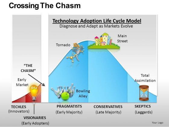 PowerPoint Slides On Crossing The Chasm Concept Ppt Presentation