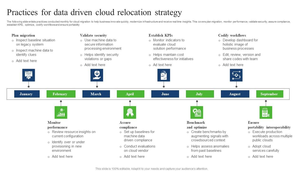 Practices For Data Driven Cloud Relocation Strategy Slides Pdf Practices For Data Driven Cloud Relocation Strategy Slides Pdf
