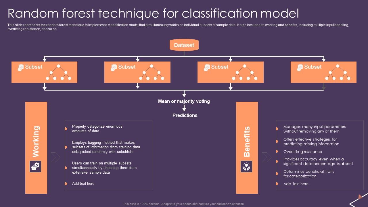 Predictive Analytics For Empowering Random Forest Technique For ... Predictive Analytics For Empowering Random Forest Technique For ...