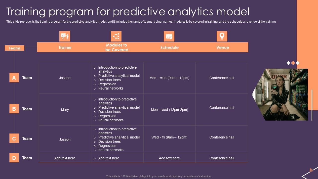 Predictive Analytics For Empowering Training Program For Predictive ...