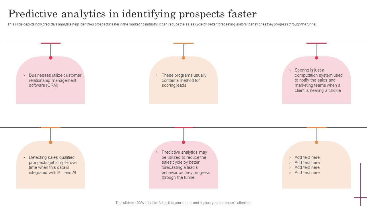 Predictive Analytics In Identifying Prospects Faster Predictive ... Predictive Analytics In Identifying Prospects Faster Predictive ...