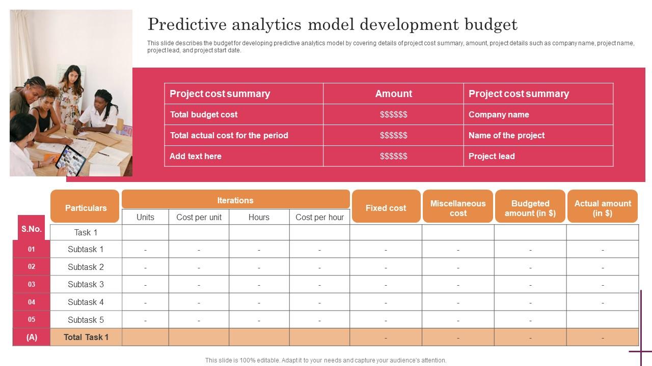 Predictive Analytics Model Development Budget Predictive Analytics For ... Predictive Analytics Model Development Budget Predictive Analytics For ...