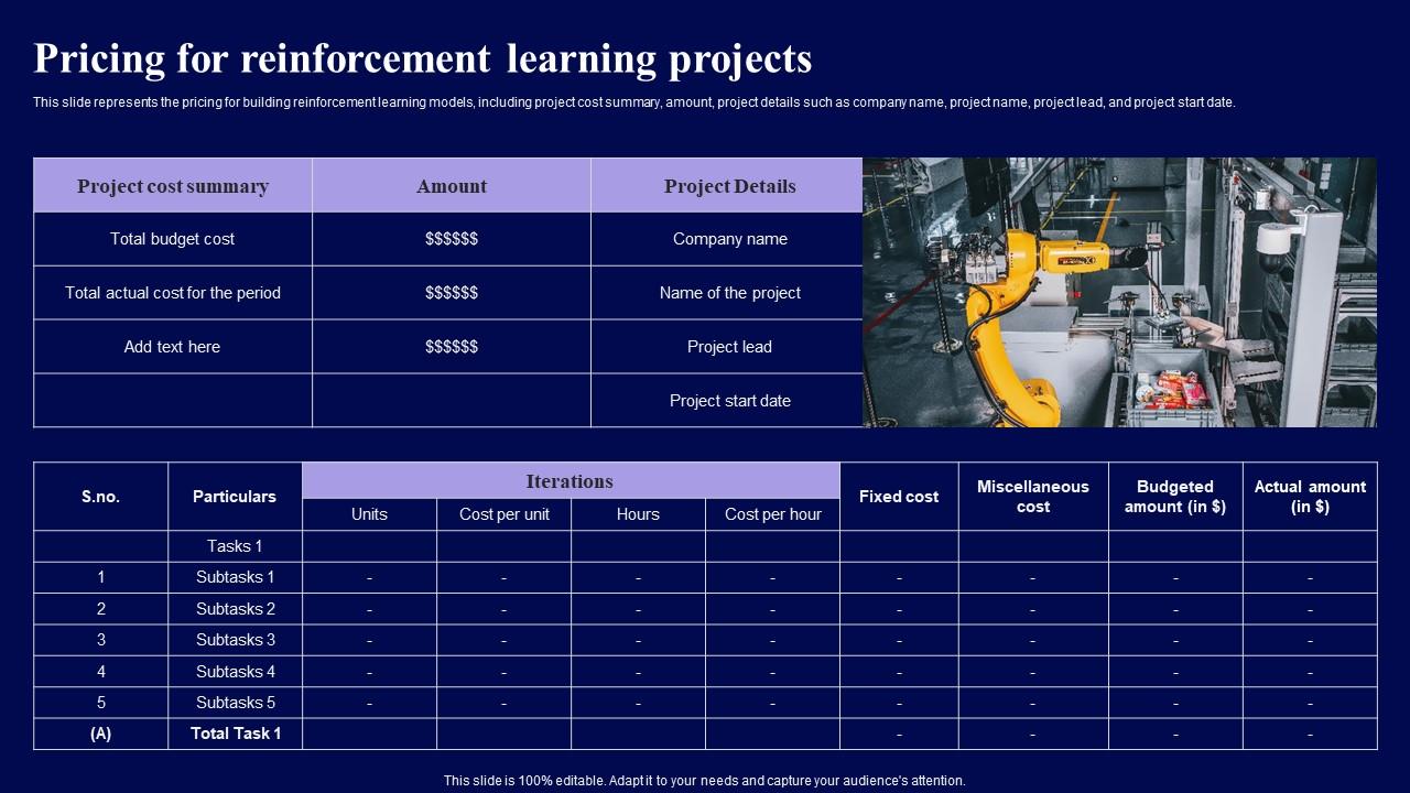 Pricing For Reinforcement Learning Projects Role Of Reinforcement ...