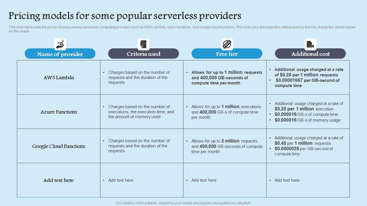 Pricing Models For Some Role Serverless Computing Modern Technology