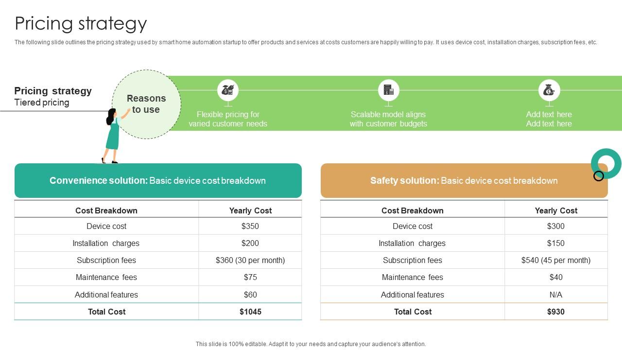 Pricing Strategy Domotics Go To Market Strategy GTM SS V Pricing Strategy Domotics Go To Market Strategy GTM SS V
