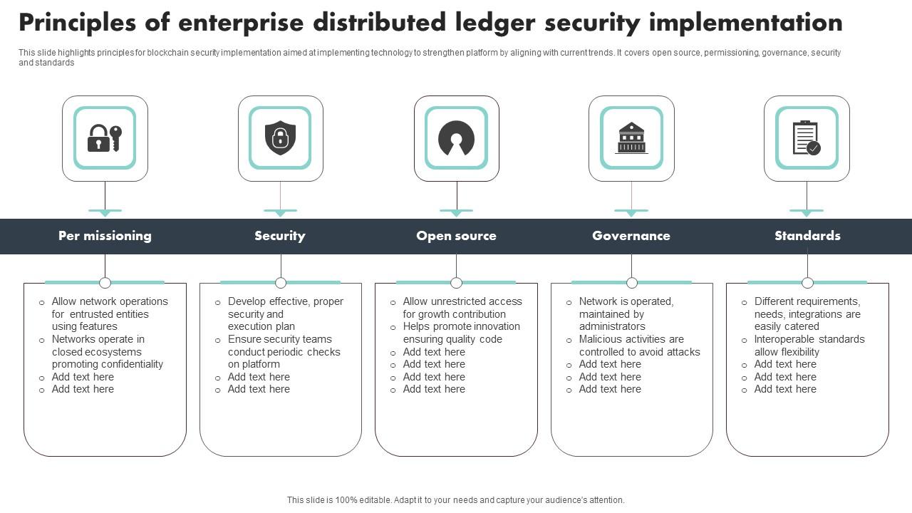 Principles Of Enterprise Distributed Ledger Security Implementation