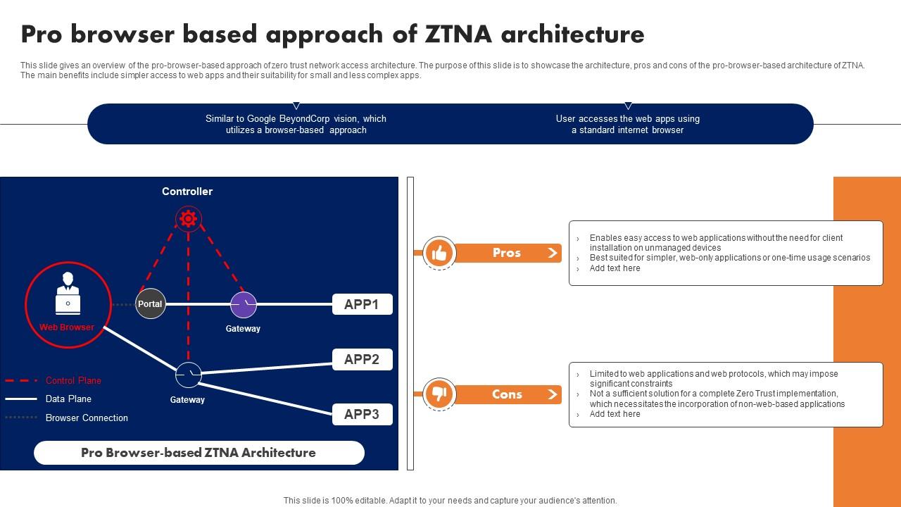 Pro Browser Based Approach Of Ztna Architecture Software Defined ...
