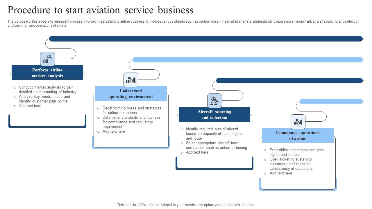 Procedure To Start Aviation Service Business Pictures Pdf