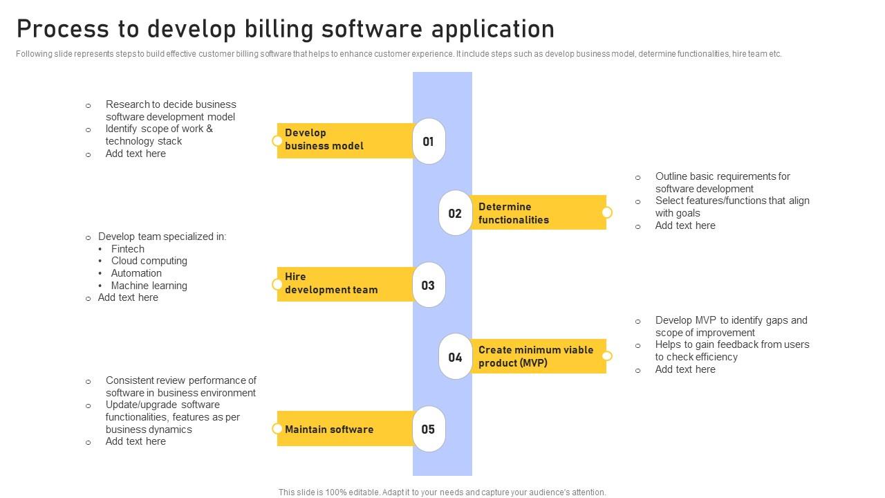 Process Develop Billing Enhancing Customer Service Operations Using Crm