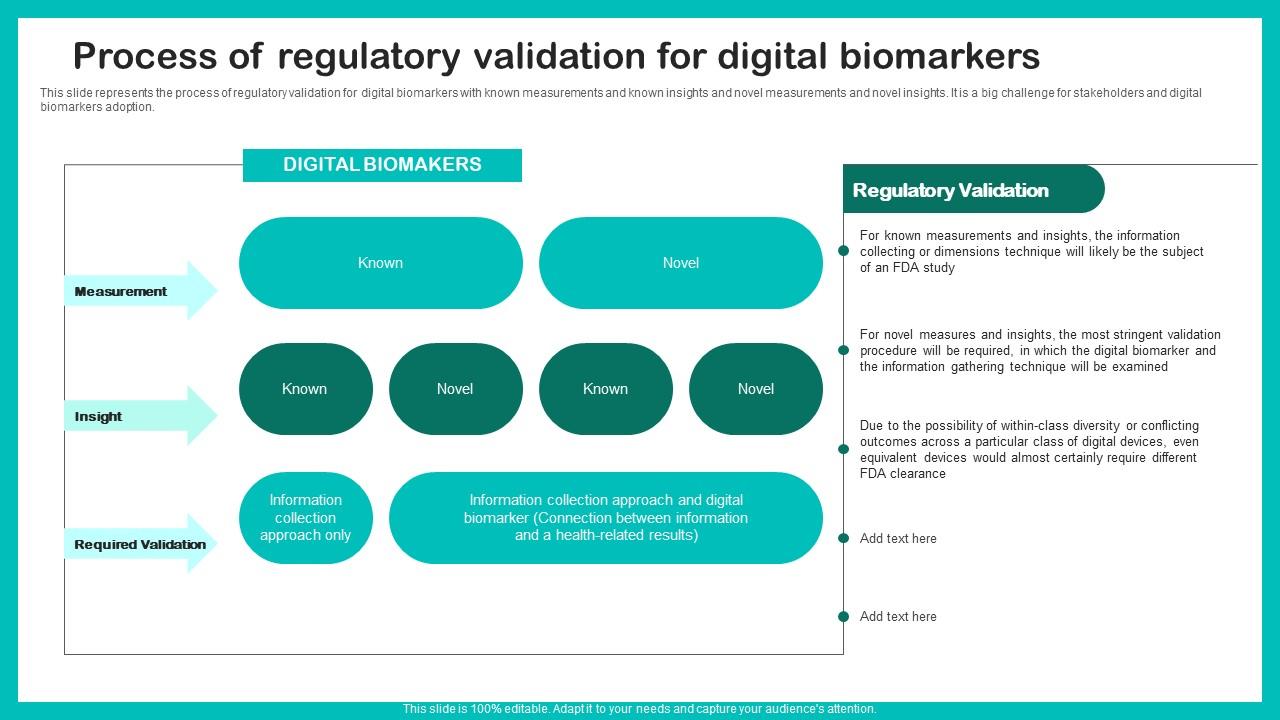 Process Of Regulatory Validation Digital Biomarkers For Personalized Health Insights Formats Pdf