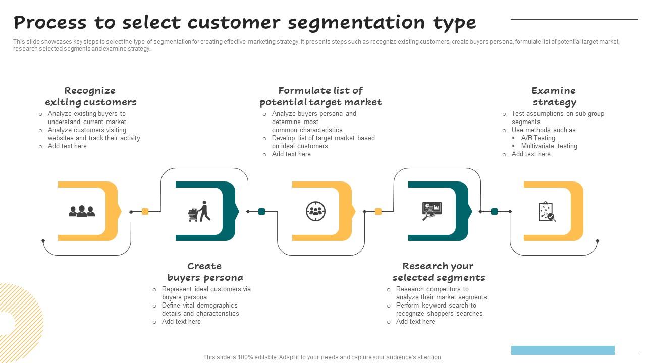 Process To Select Customer Segmentation Type Successful Guide For