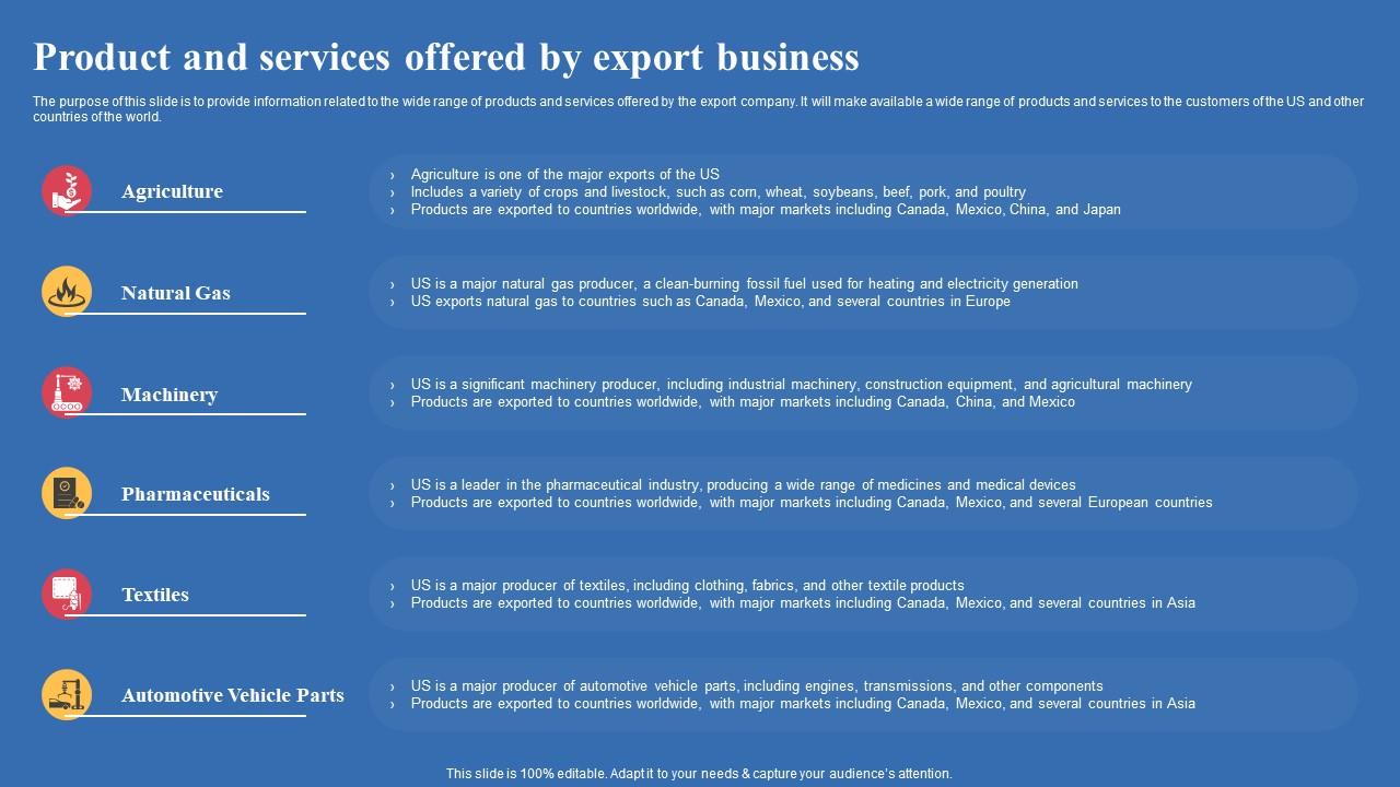 Product And Services Offered By Export Business Export Business Plan Diagra