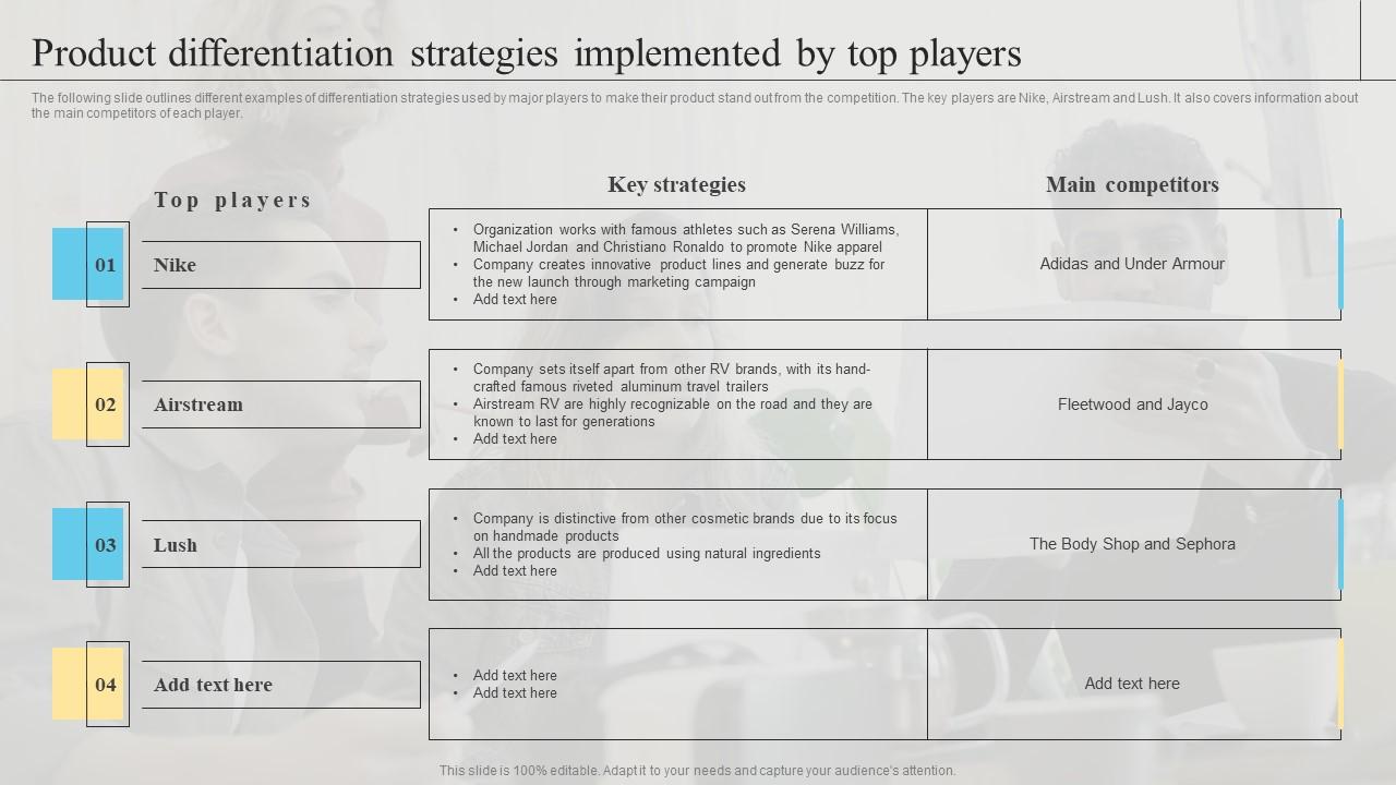 Product Differentiation Strategies Implemented Branding Strategies To Get Competitive Mockup Pdf