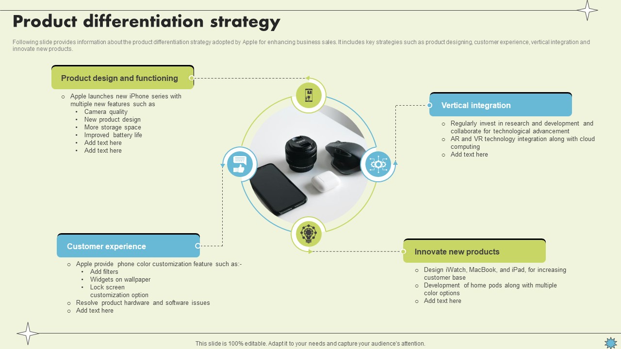 Product Differentiation Strategy Consumer Electronics Company Profile ...