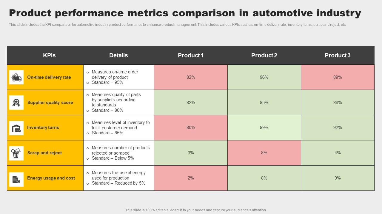 Product Performance Metrics Comparison In Automotive Industry Topics Pdf